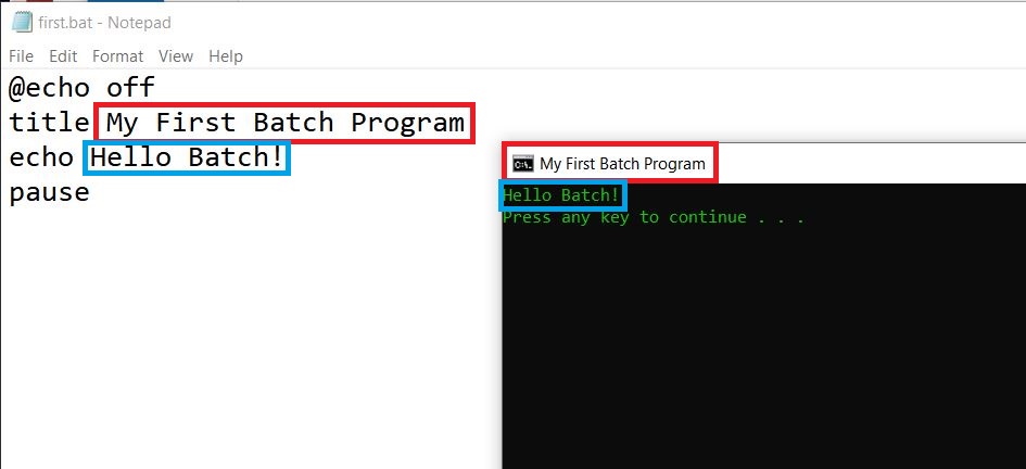 Batch Programming පළමු පාඩම | ElaKiri