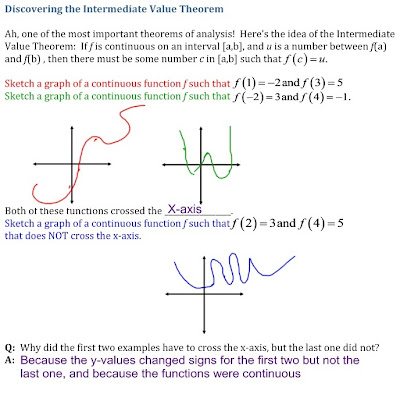 EPSILON-DELTA: Discovering the Intermediate Value Theorem