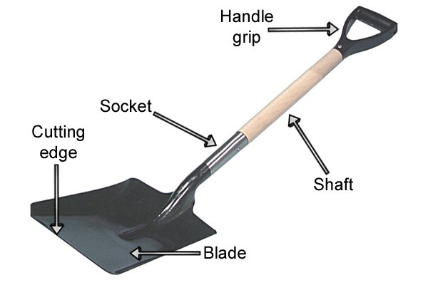 Gear Acres at Top of the Hill: Replacing a Broken Shovel Handle