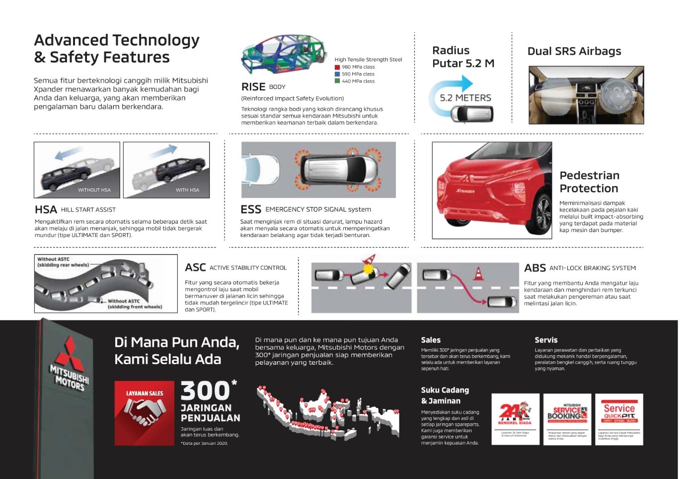 Perbedaan Mitsubishi Expander (GLX, GLS, Exceed, Sport, Ultimate)
