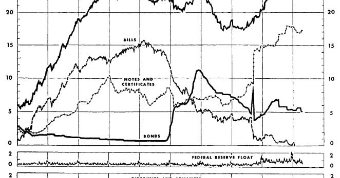 Are we entering the early stages of financial repression?