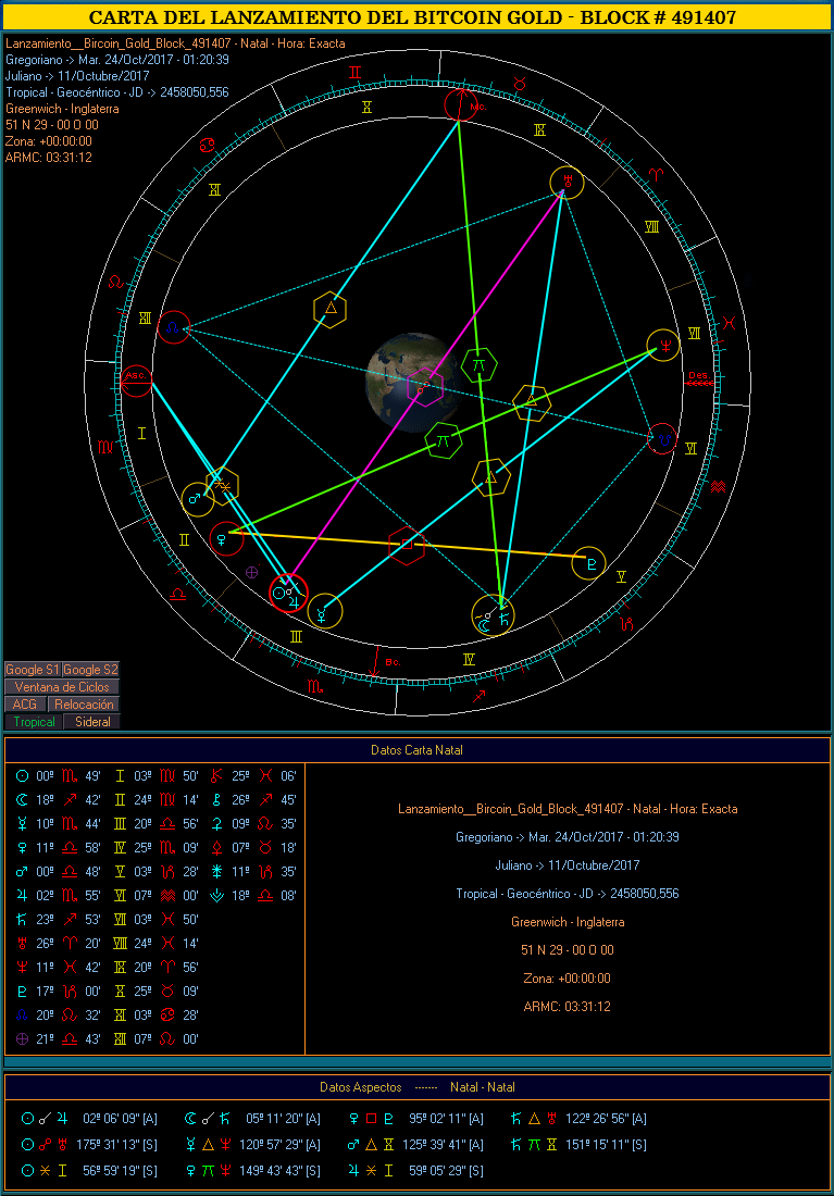 ZODIAC REVOLUTION: Astroeconomía : La criptorevolución del bitcoin ...