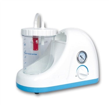 Anesthesia and its Types