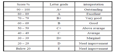 EDUCATION NETWORK: B.Ed. Notes-Educational Management - MODULE III ...
