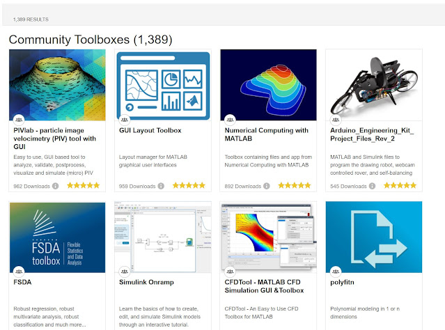 PIVlab - Digital Particle Image Velocimetry Tool for MATLAB