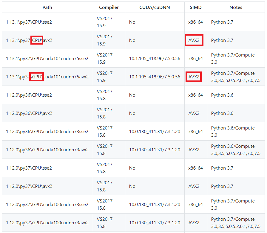 Tensorflow Your Cpu Supports Instructions That This Tensorflow Binary