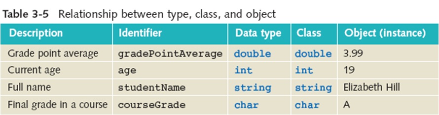 Engineer Portal - Prem Sasi Kumar Arivukalanjiam: DATA TYPES in C#.[dot]NET