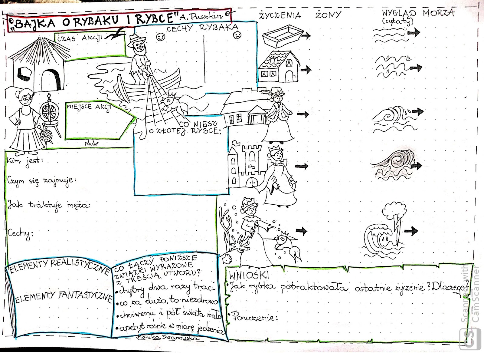 Nieidealna polonistka: Iczwartakowo