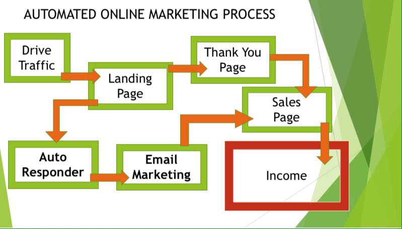 Learn And Build: Start an Online Business | A Step-by-Step Guide