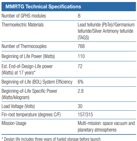 MMRTG | Multi-Mission Radioisotope Thermoelectric Generator | Facty ...