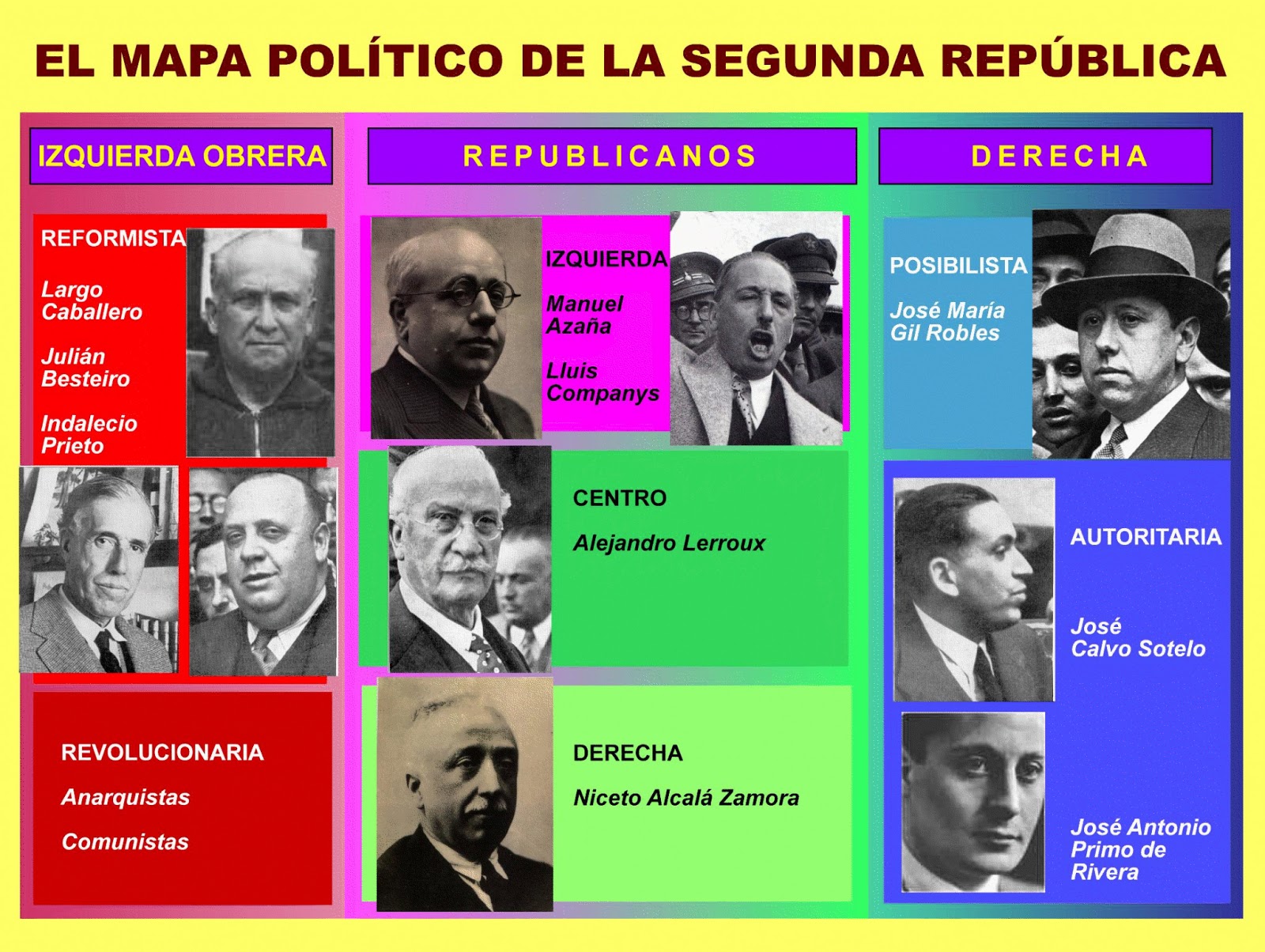 sociales y lengua: LA SEGUNDA REPÚBLICA