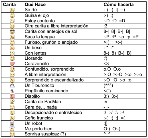 Computación - Instituto Mario Fabián Alsina: Los emoticones: Dibujando ...