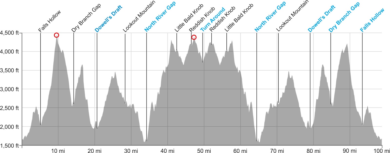 Ry Runs: Redemption at the Grindstone 100