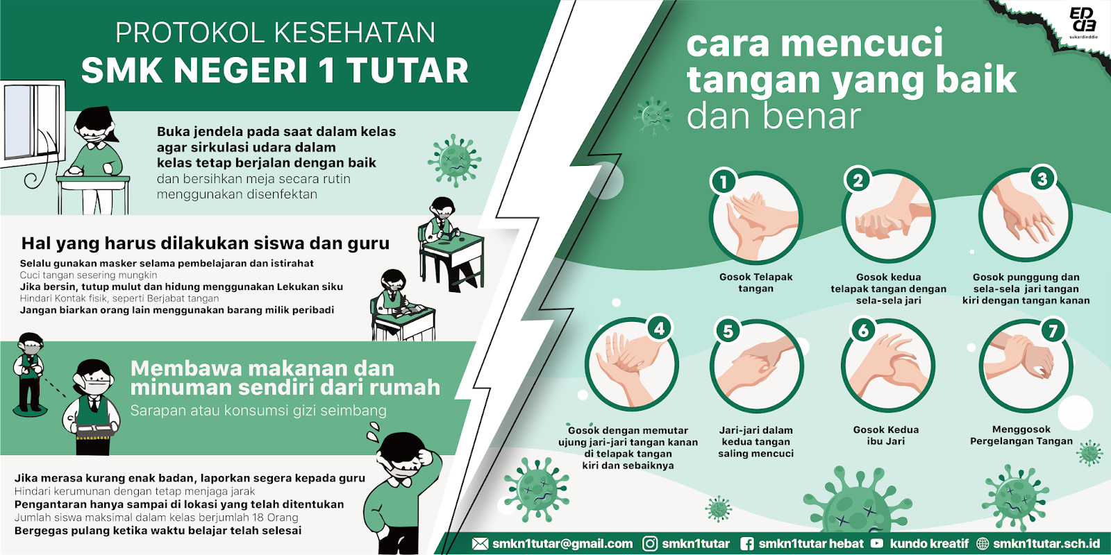 Protokol Kesehatan di Sekolah