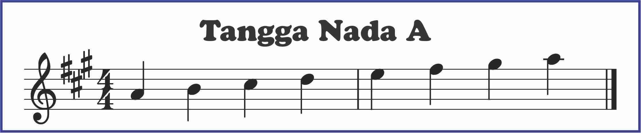 Tangga Nada A - SEKITAR MUSIK