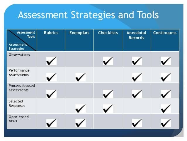 What is Tools Of Assessment Strategies : Checklists, Rating Scales and ...