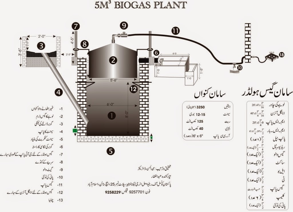 Berbagai Desain Reaktor Biogas (Biogas Digester) di beberapa Negara ...