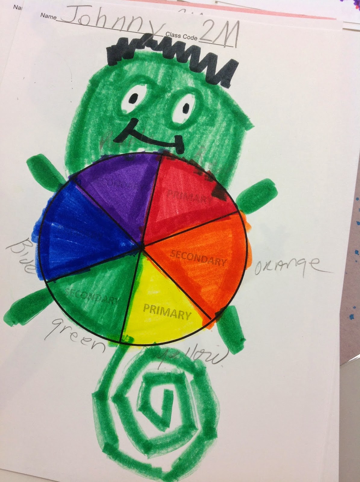 The Artsy Fartsy Art Room: Color Extension and Sub Activity with K-2