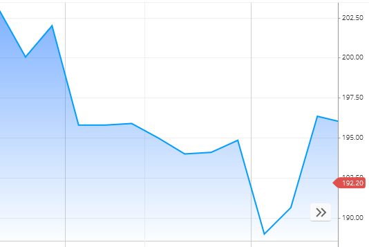 Rain Industries: Impact of Supreme Court judgment on Pet Coke Ban ...