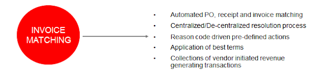Complete Oracle Retail Tutorials and Training Materials by Nagesh Mishra