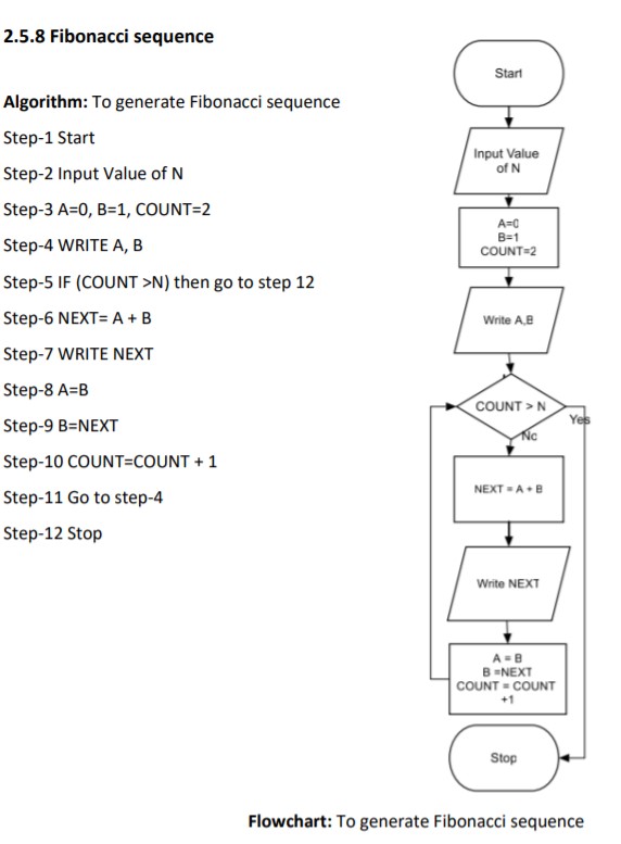 MQuestions: Chapter 2 Algorithms and Flowcharts to Solve Problems of ...