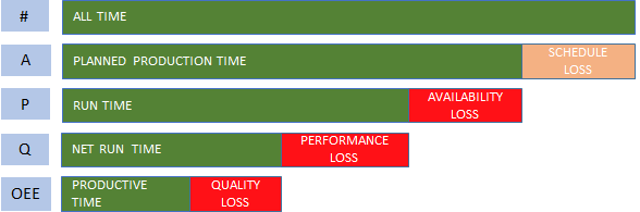 Production OEE with IoT