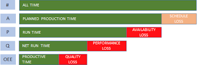 Production OEE with IoT