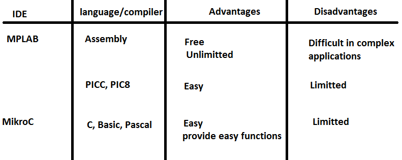 USB HID communication system: Simple USB HID communication project