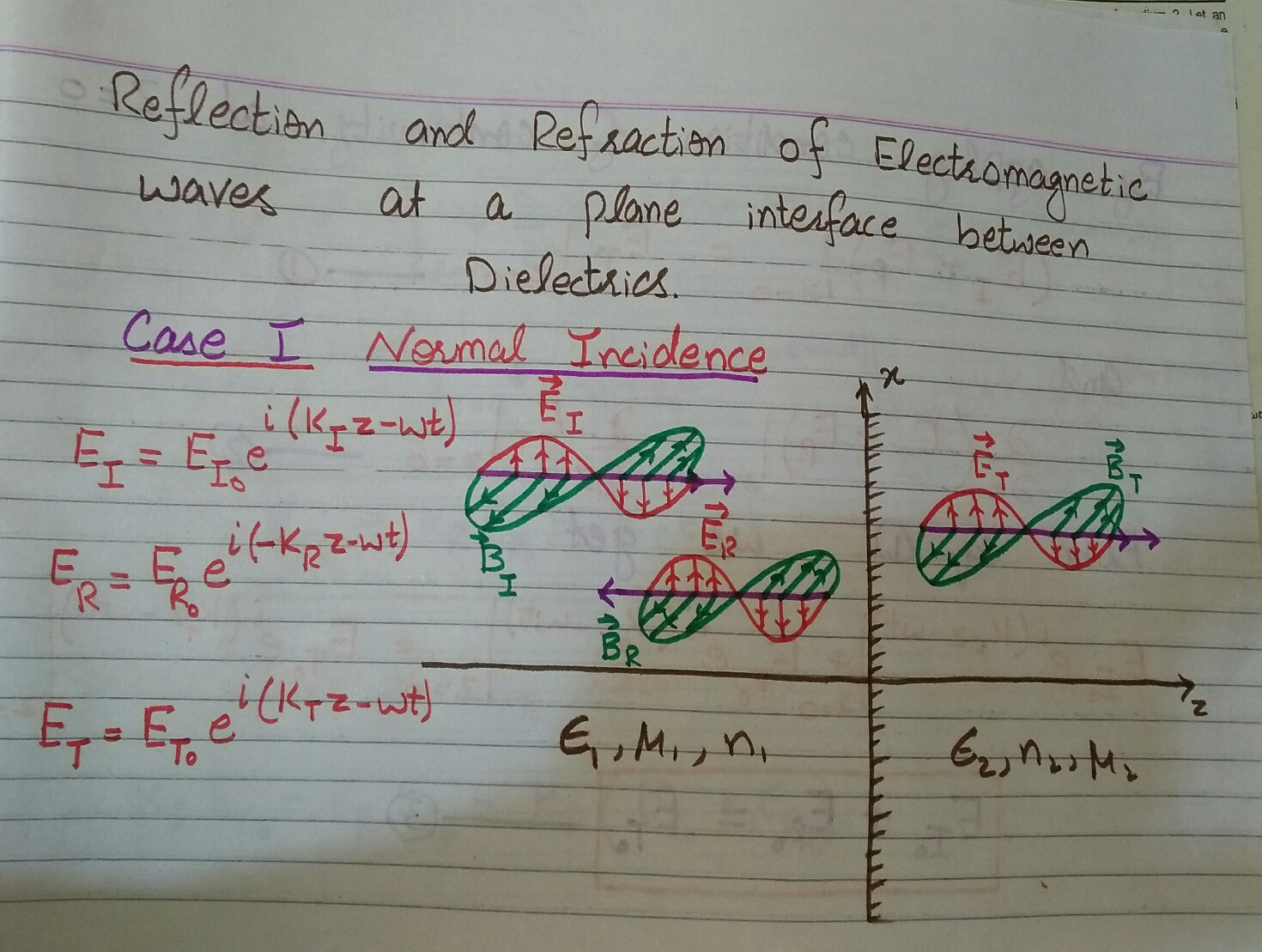 Muslim Administration Of Space And Science Reflection And Refraction