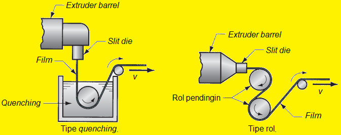 Teknologi Manufaktur: Produksi Lembaran dan Film dari Bahan Plastik