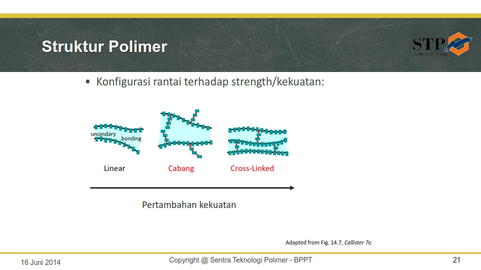 A'kur Blog: Struktur dan Sifat Polimer