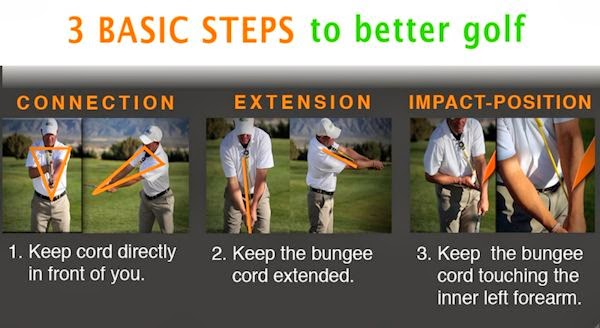 Golfs Best Swing Trainer - The Bungeeclub