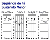 Música&Arte: TODAS AS SEQUÊNCIAS DE ACORDES NA "VIOLA CAIPIRA">>>>VAMOS ...