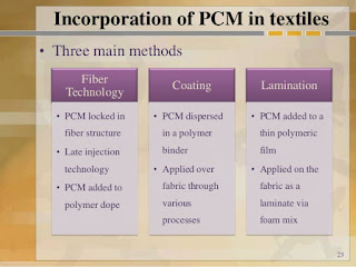 Textile Analysis: Pcm In Textiles