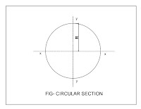 SECTION MODULUS - civil engineering subjects