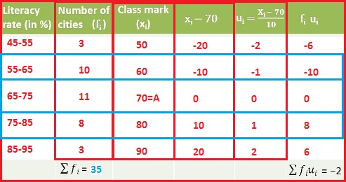 SSC MATHEMATICS: Chapter 14) - Statistics