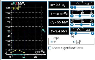 Modern Physics: Potential Energy Diagrams and Potential Wells