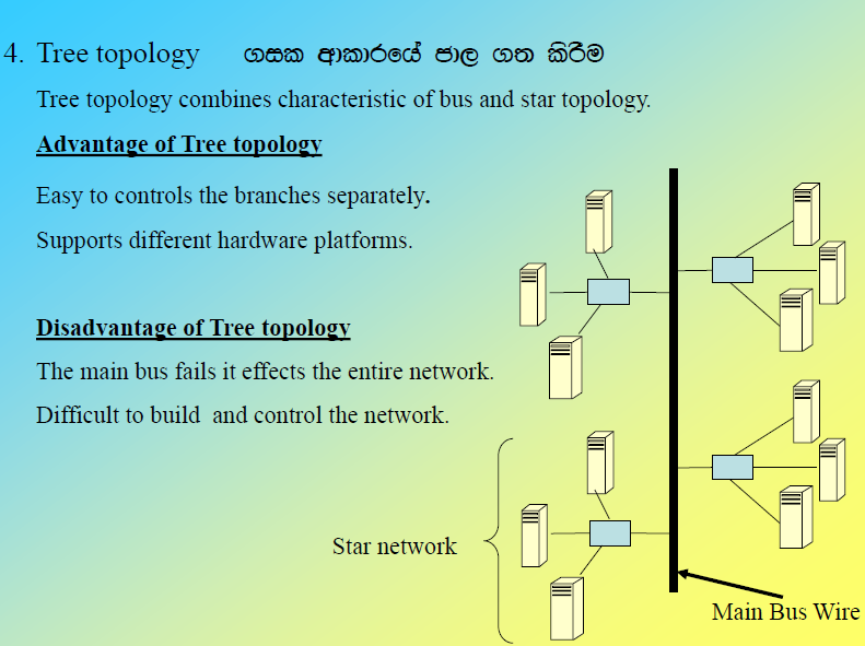 Swot institute: ICT Grade 10