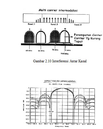 Penanggulangan Interferensi pada Sistem Komunikasi Satelit ~ Informasi ...