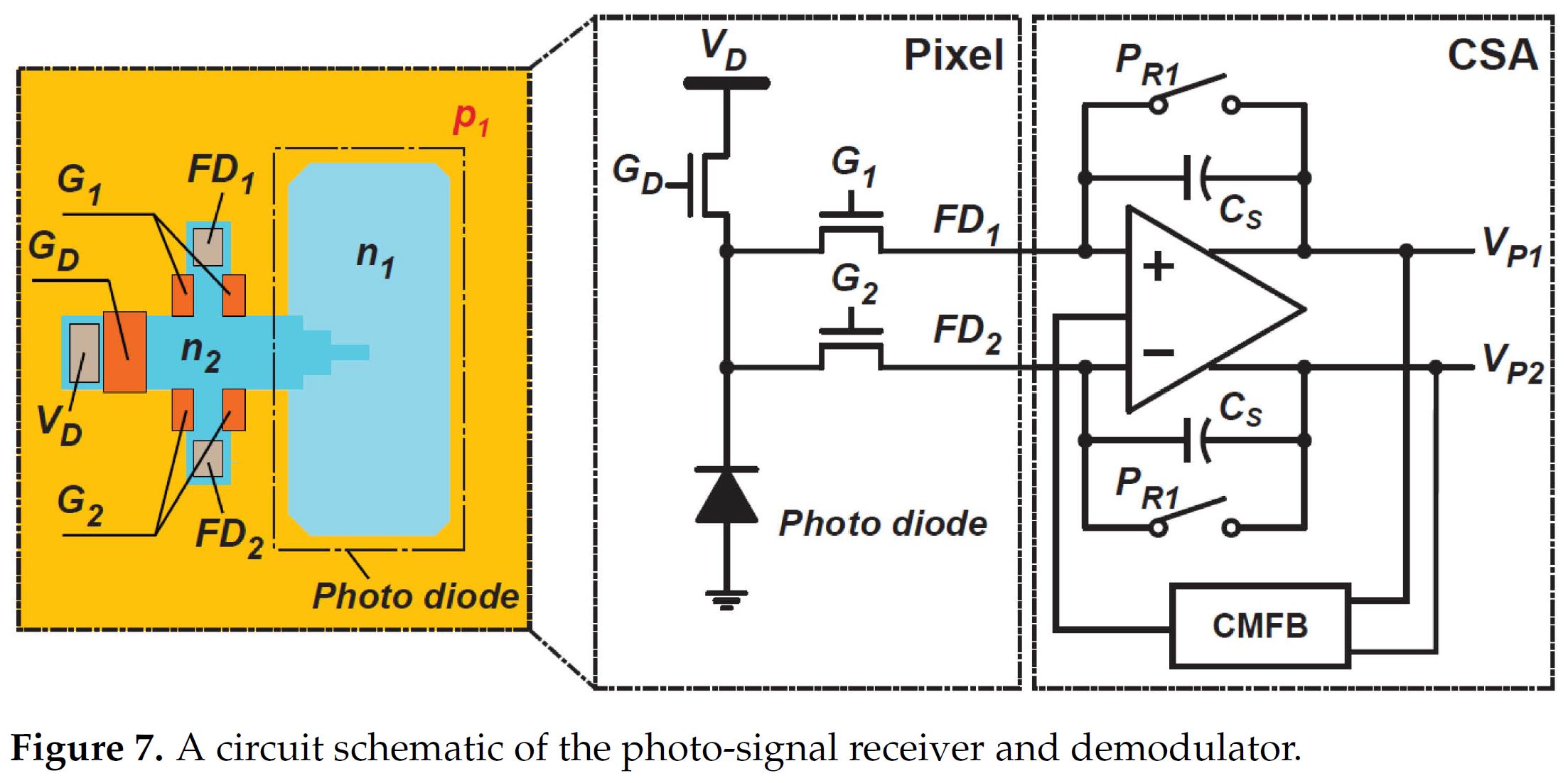 Image Sensors World: ToF Sensor with Delta-Sigma Feedback