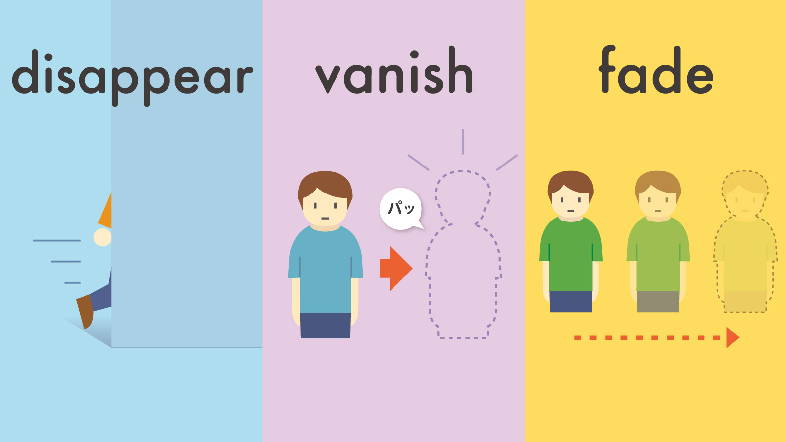 disappear と vanish と fade の違いとは？