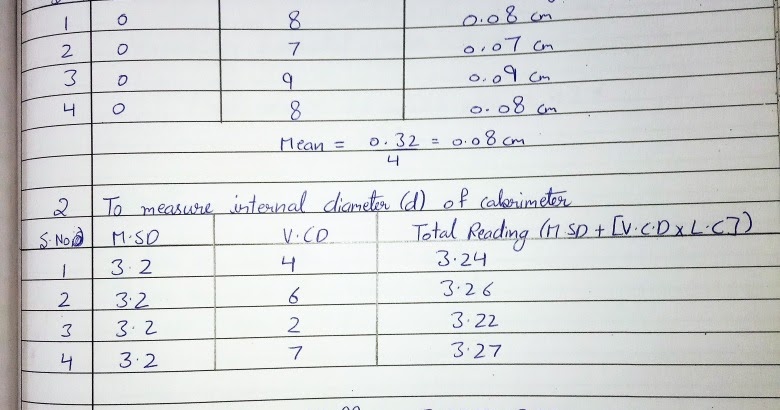 Class 11 Physics practical reading To measure internal diameter and ...