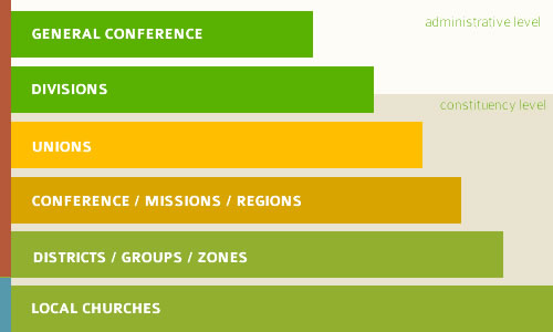 Seventh-day Adventist Church 2022