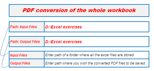Excel Macro : Convert Multiple Excel Files to PDF Excel Macro : Convert Multiple Excel Files to PDF