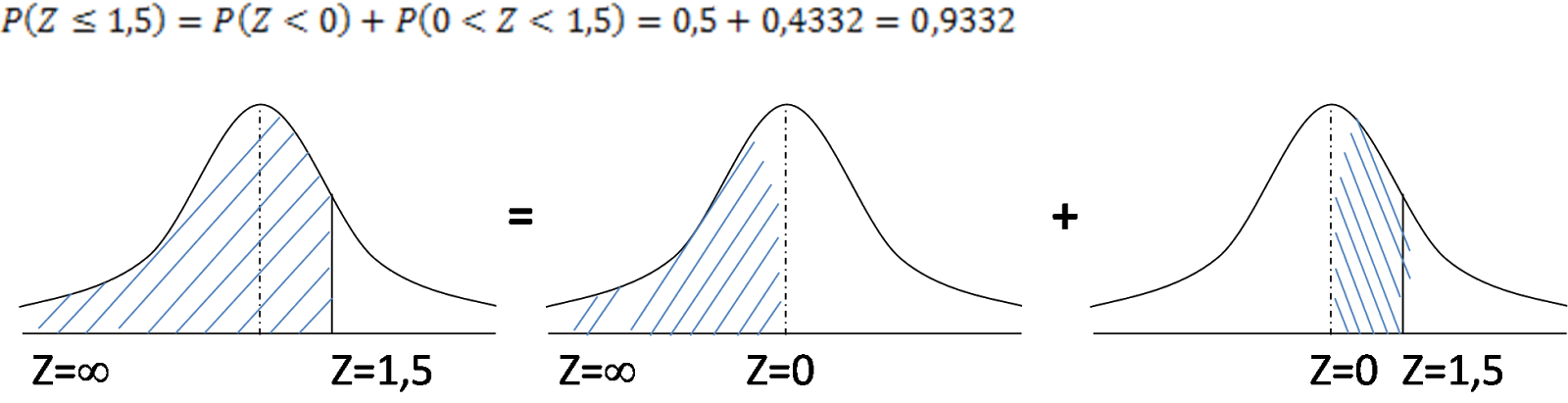 CARA MENENTUKAN NILAI ALPHA DENGAN MENGGUNAKAN TABEL Z (DISTRIBUSI ...