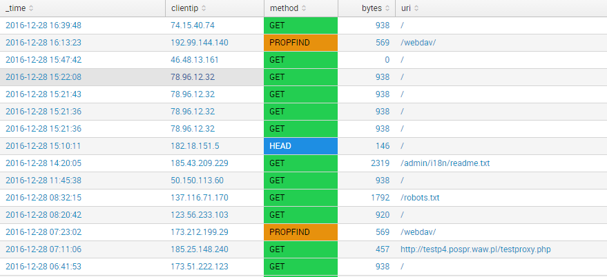 ИБ по частям: Splunk. Table color