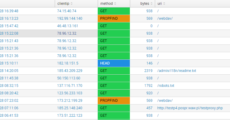 ИБ по частям: Splunk. Table color