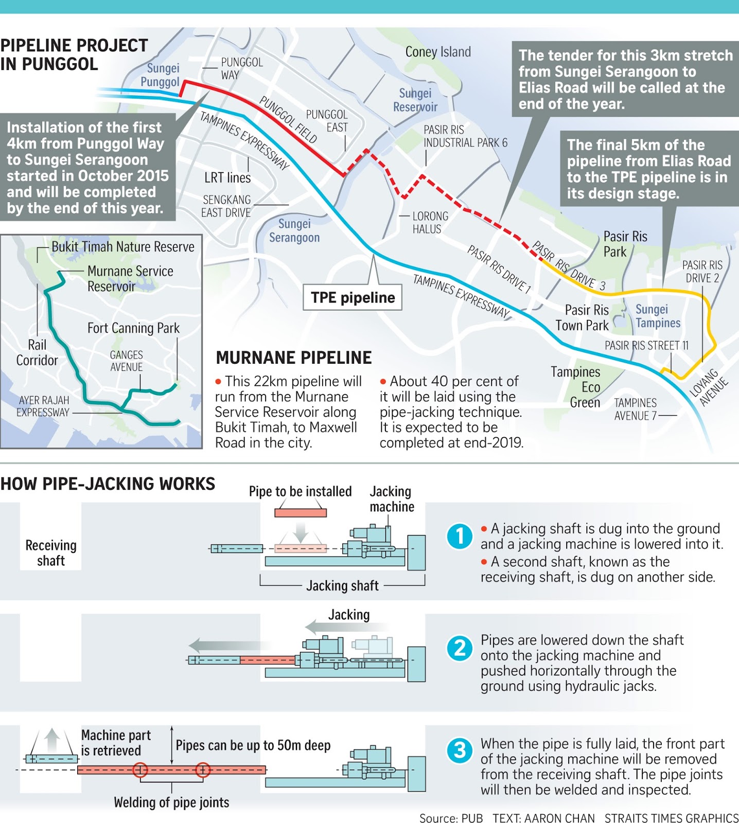 If Only Singaporeans Stopped to Think: Keeping Singapore's taps flowing ...