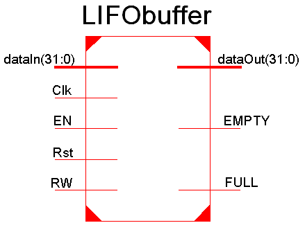 Verilog for Beginners: Last-In-First-Out Buffer