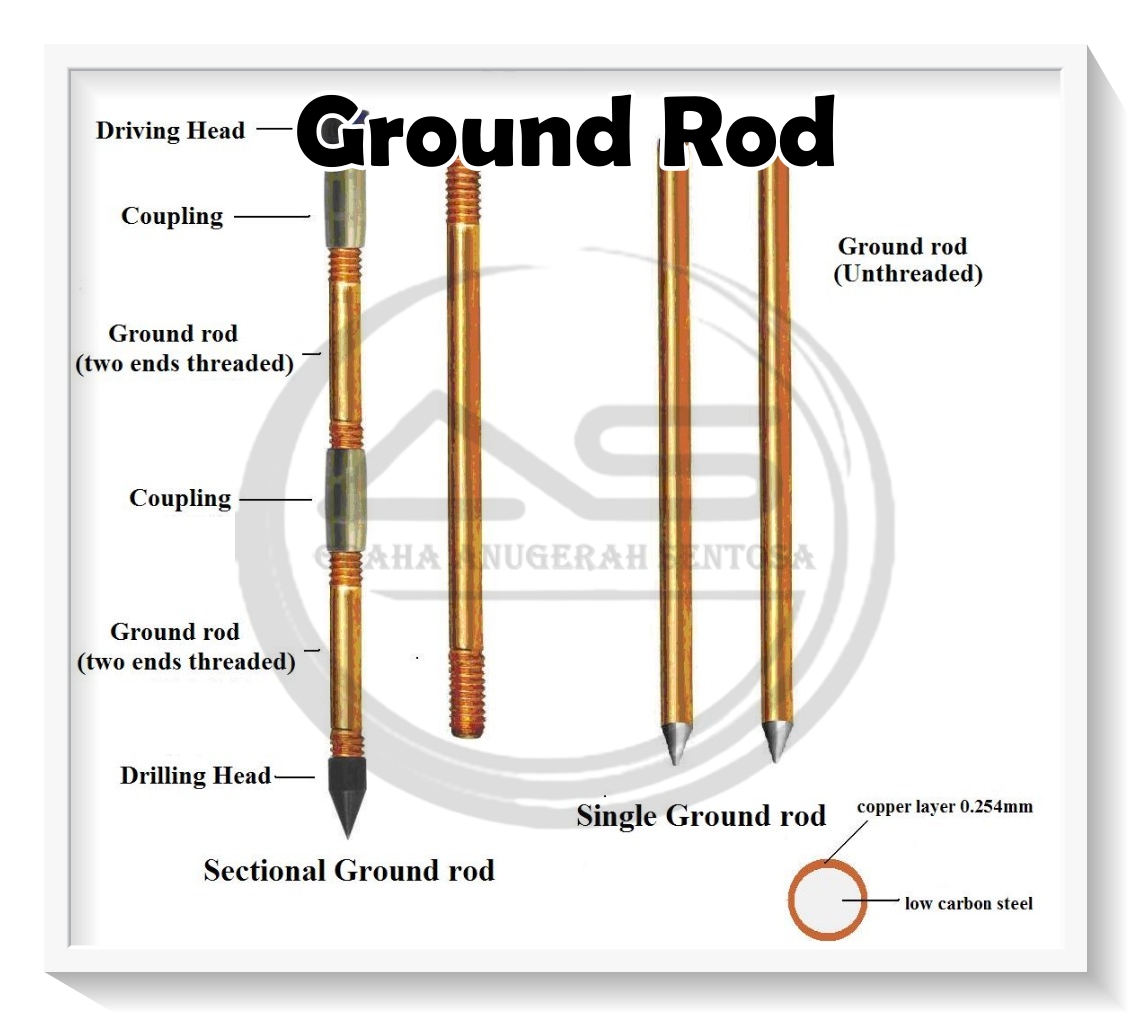 GRAHA ANUGERAH SENTOSA: PEMBUMIAN / GROUNDING SYSTEM